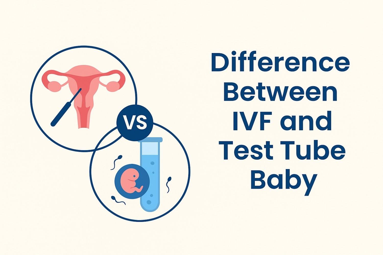 Difference Between IVF and Test Tube Baby – Explained by Nex IVF and ...